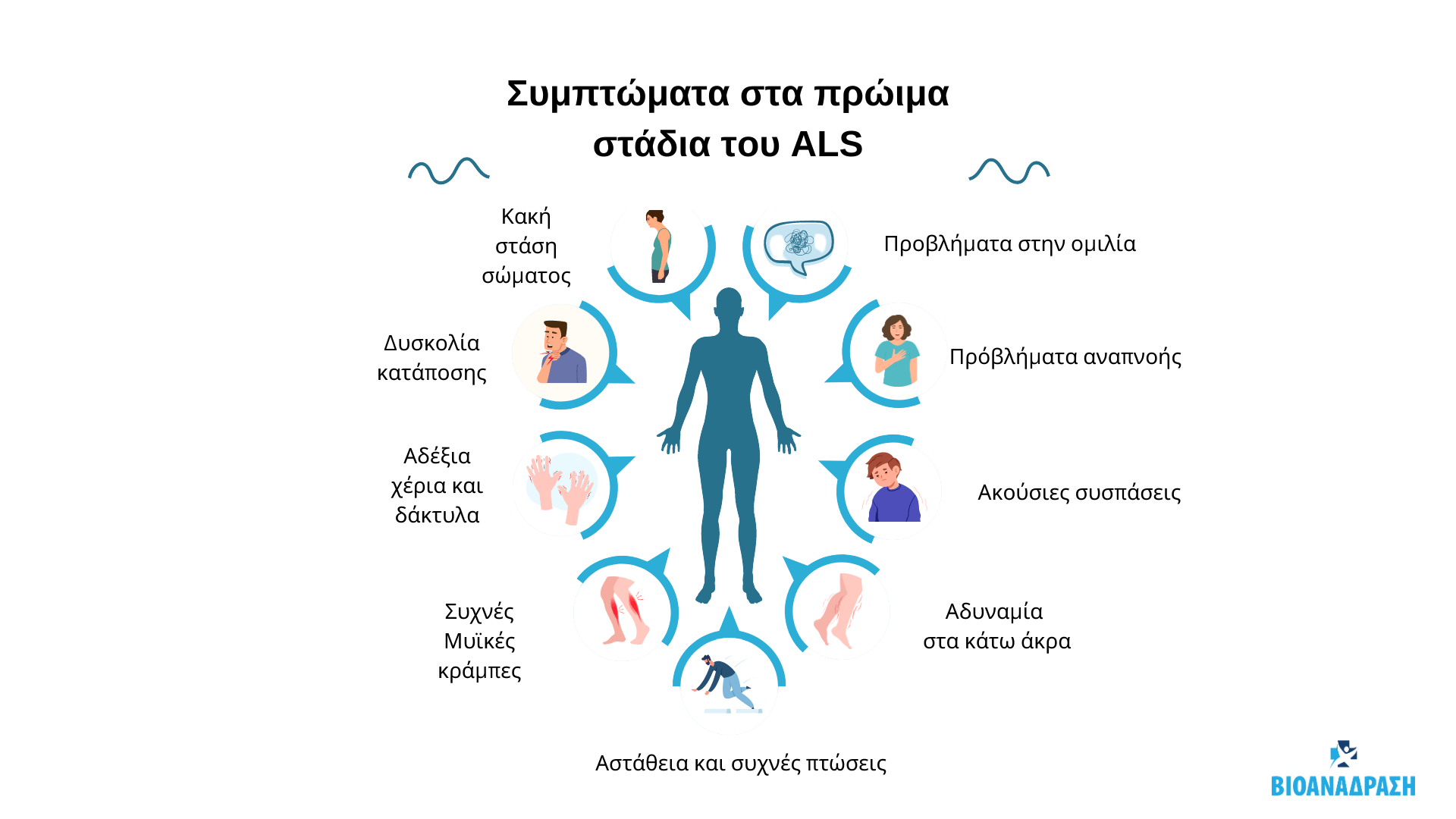 ALS | Τι είναι το ALS; | Διάγνωση, θεραπεία & τελευταίες έρευνες.